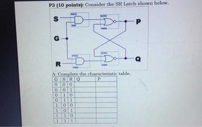 Solved P3 (10 points): Consider the SR Latch shown below. | Chegg.com