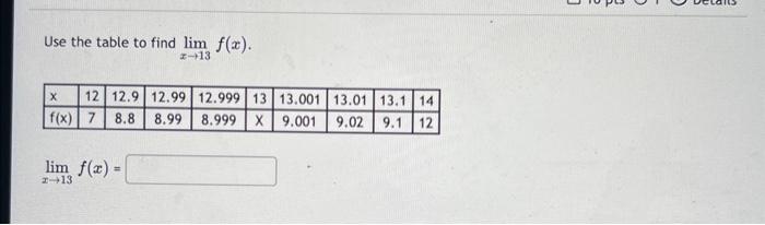 Solved Use the table to find limx→13f(x). | Chegg.com