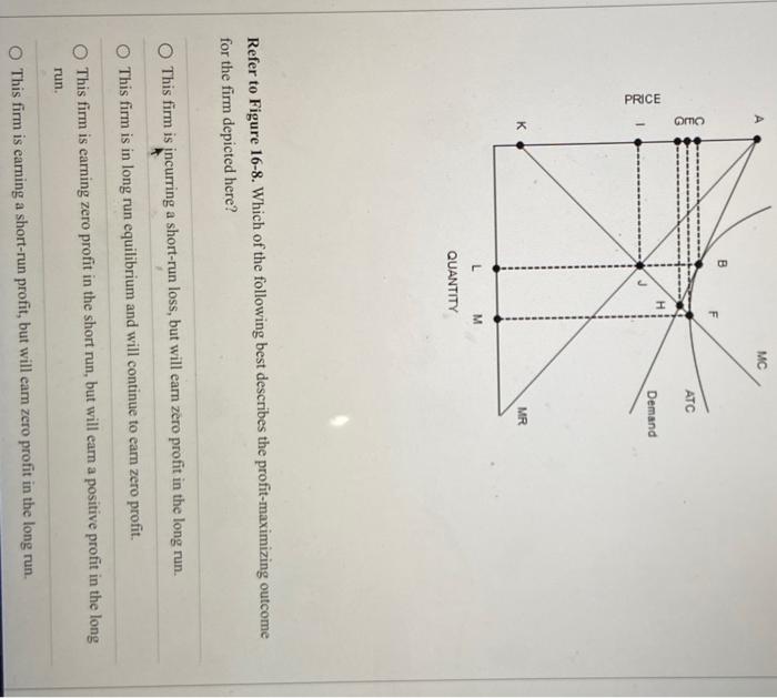 Solved QUANTITY Refer to Figure 16-8. Which of the following | Chegg.com