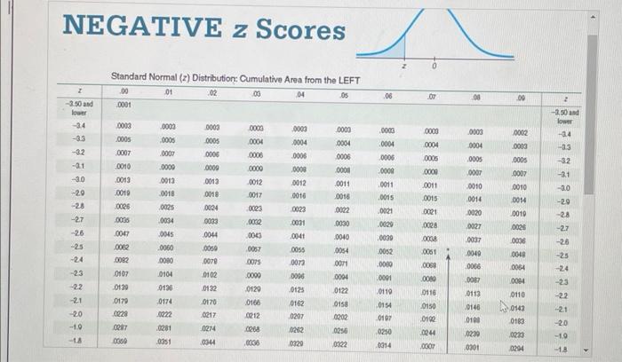 Solved Randomly selected students participated in an | Chegg.com