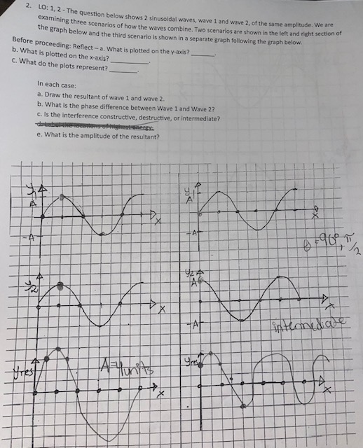 Solved the question below shows 2 ﻿sinusoidal waves, wave 1 | Chegg.com