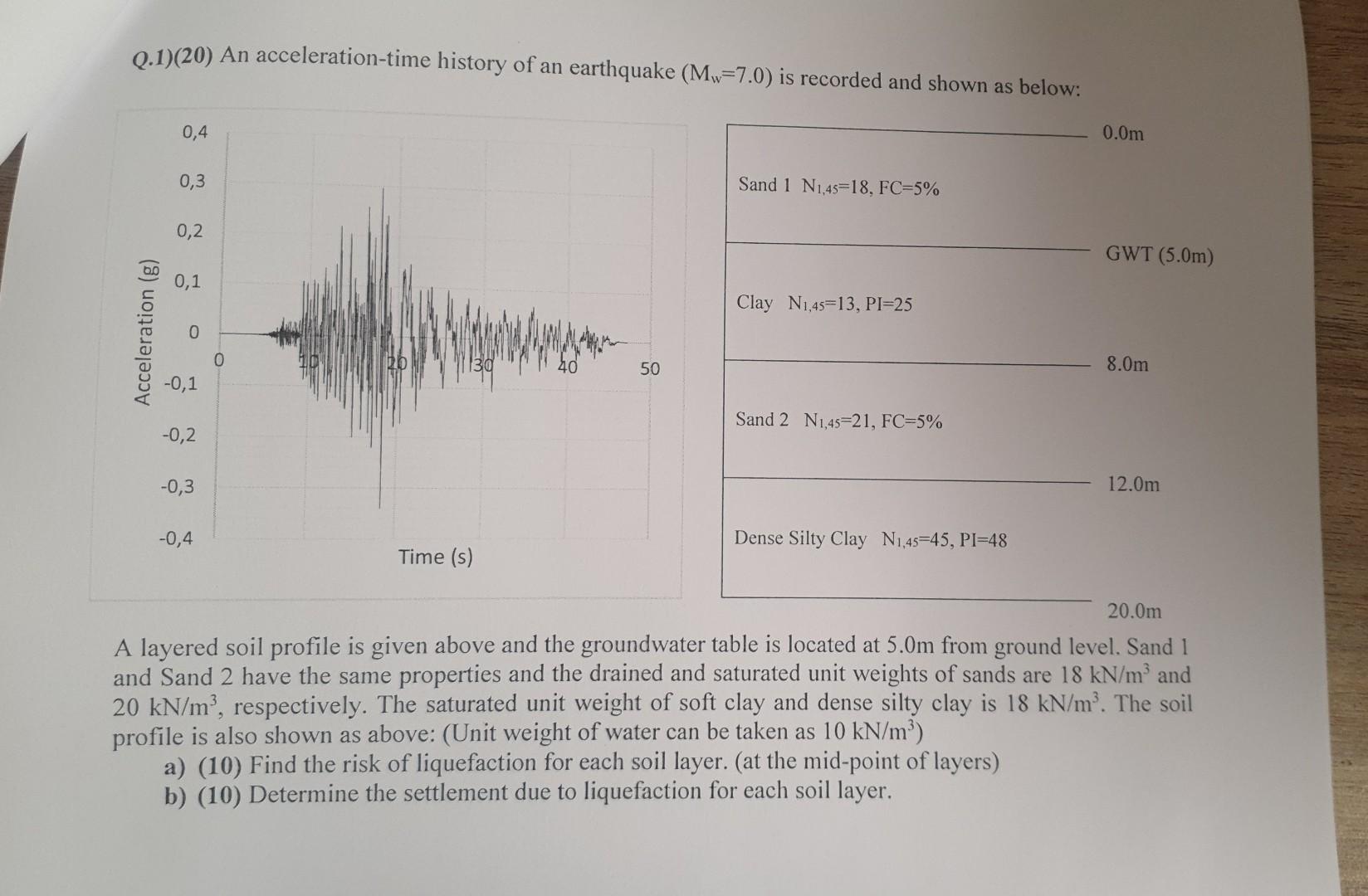 Solved Q.1)(20) An acceleration-time history of an | Chegg.com