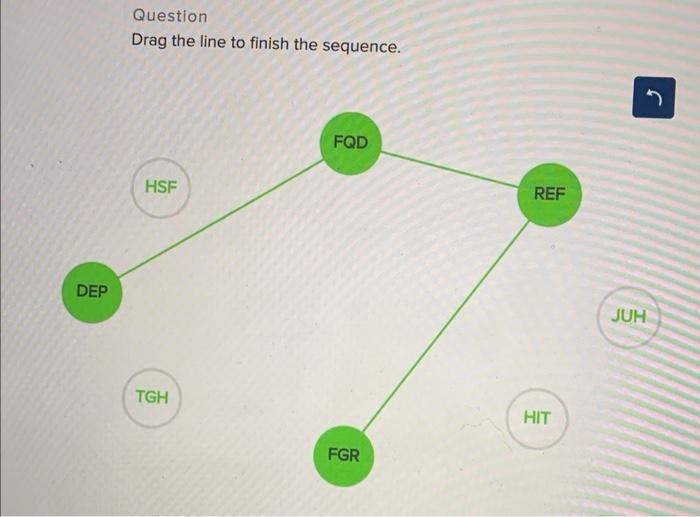 Question Drag the line to finish the sequence. | Chegg.com