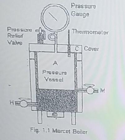 🌈 Marcet boiler diagram. Boiler Mountings. 2022-10-21