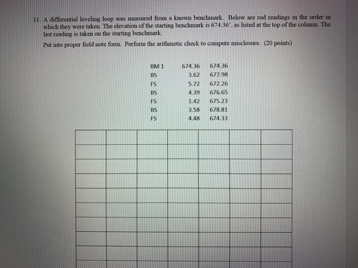 Solved 11. A differential leveling loop was measured from a | Chegg.com