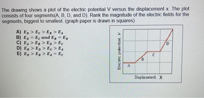 Solved The drawing shows a plot of the electric potential V | Chegg.com