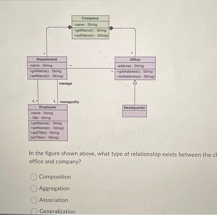 Solved In The Figure Shown Above What Type Of Relationship