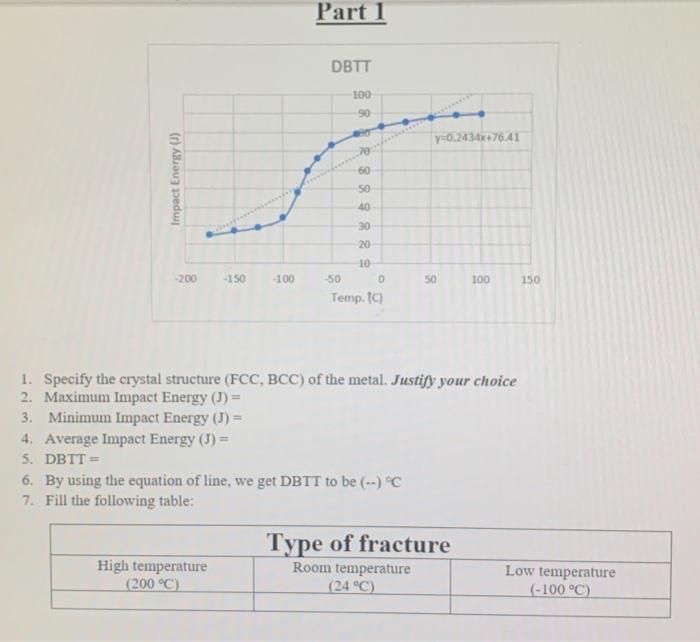 Solved Part 1 DBTT 100 90 y=0.2434x+76.41 Impact Energy ) wm | Chegg.com