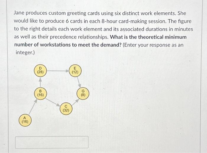 Solved Jane produces custom greeting cards using six | Chegg.com