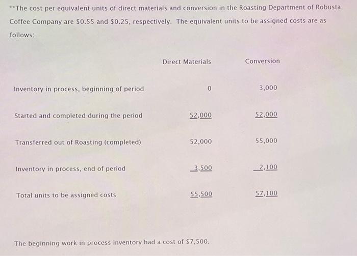 Solved " The cost per equivalent units of direct materials | Chegg.com