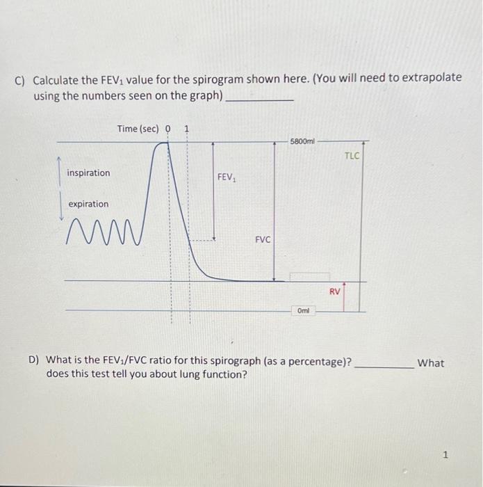 Solved C) Calculate the FEV₁ value for the spirogram shown | Chegg.com