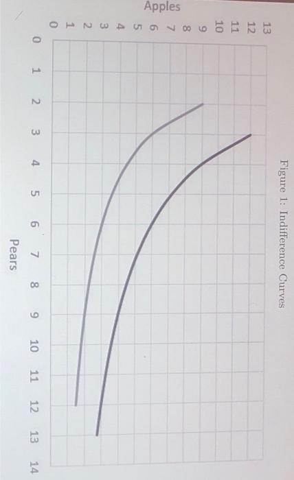 Solved 3. Consider the pair of indifference curves given in | Chegg.com