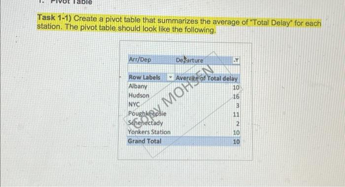 Table Task 1-1) Create a pivot table that summarizes | Chegg.com
