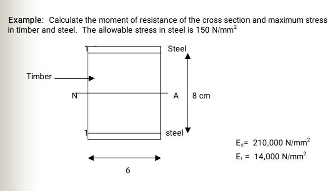 Solved Example: Calculate the moment of resistance of the | Chegg.com
