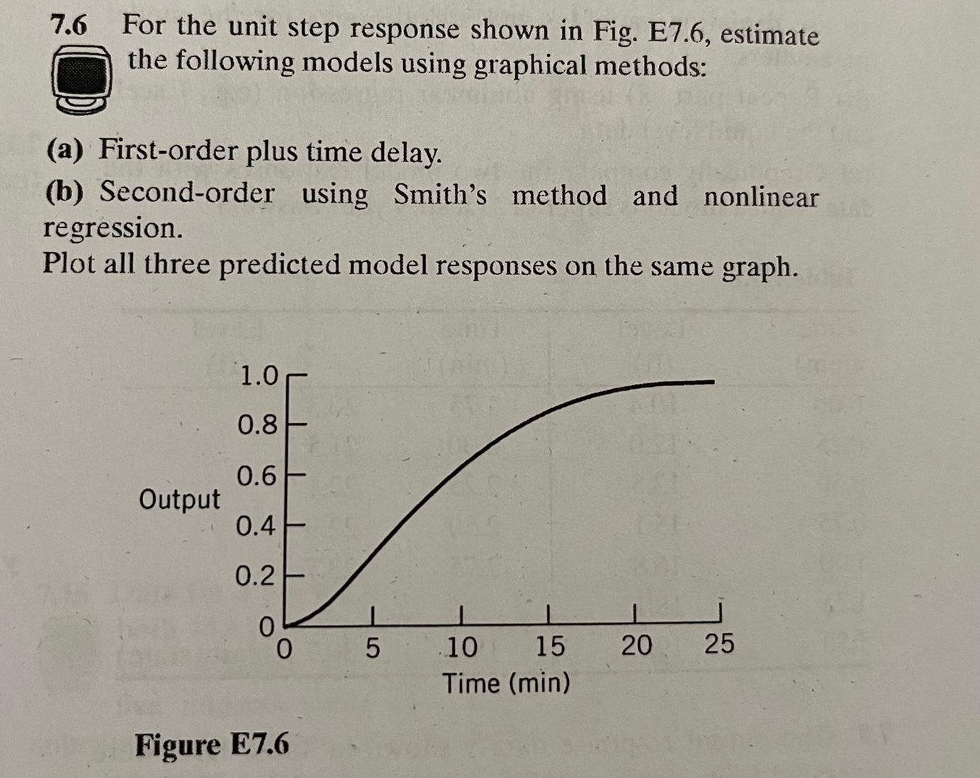 Solved 7.6 ﻿For the unit step response shown in Fig. E7.6, | Chegg.com