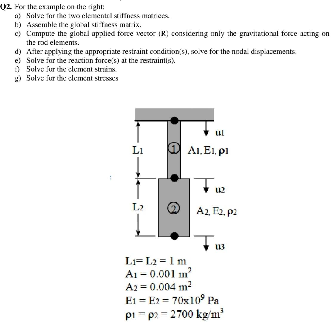 Solved Q2. For the example on the right: a) Solve for the | Chegg.com