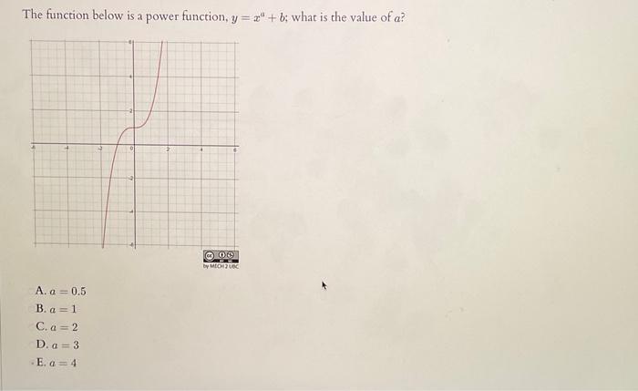 Solved The function below is a power function, y= x^a + b; | Chegg.com