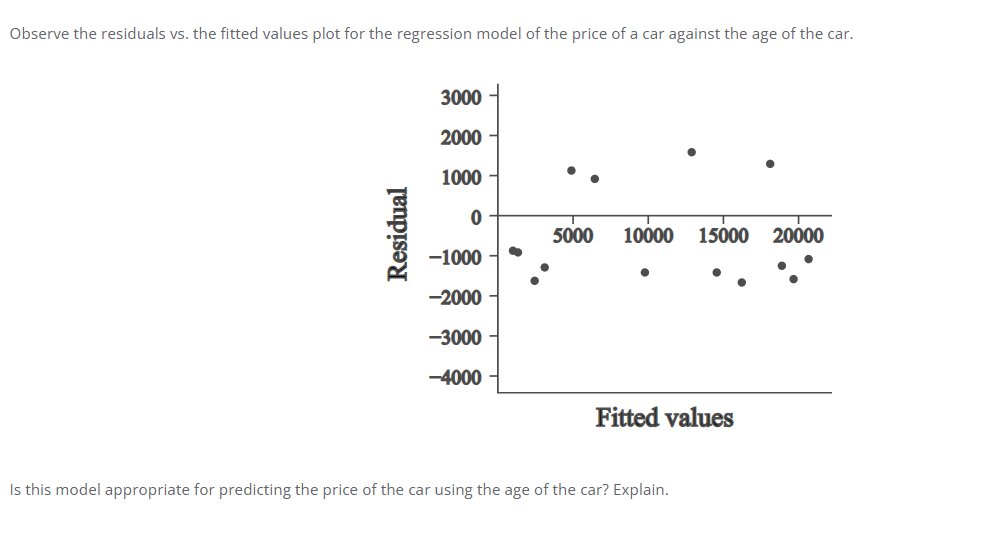 Solved Observe the residuals vs. ﻿the fitted values plot for | Chegg.com