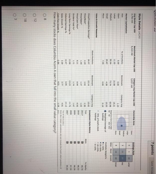 Solved VUUSLUTS 7 points Save Answ Style Details LACAX Avg | Chegg.com