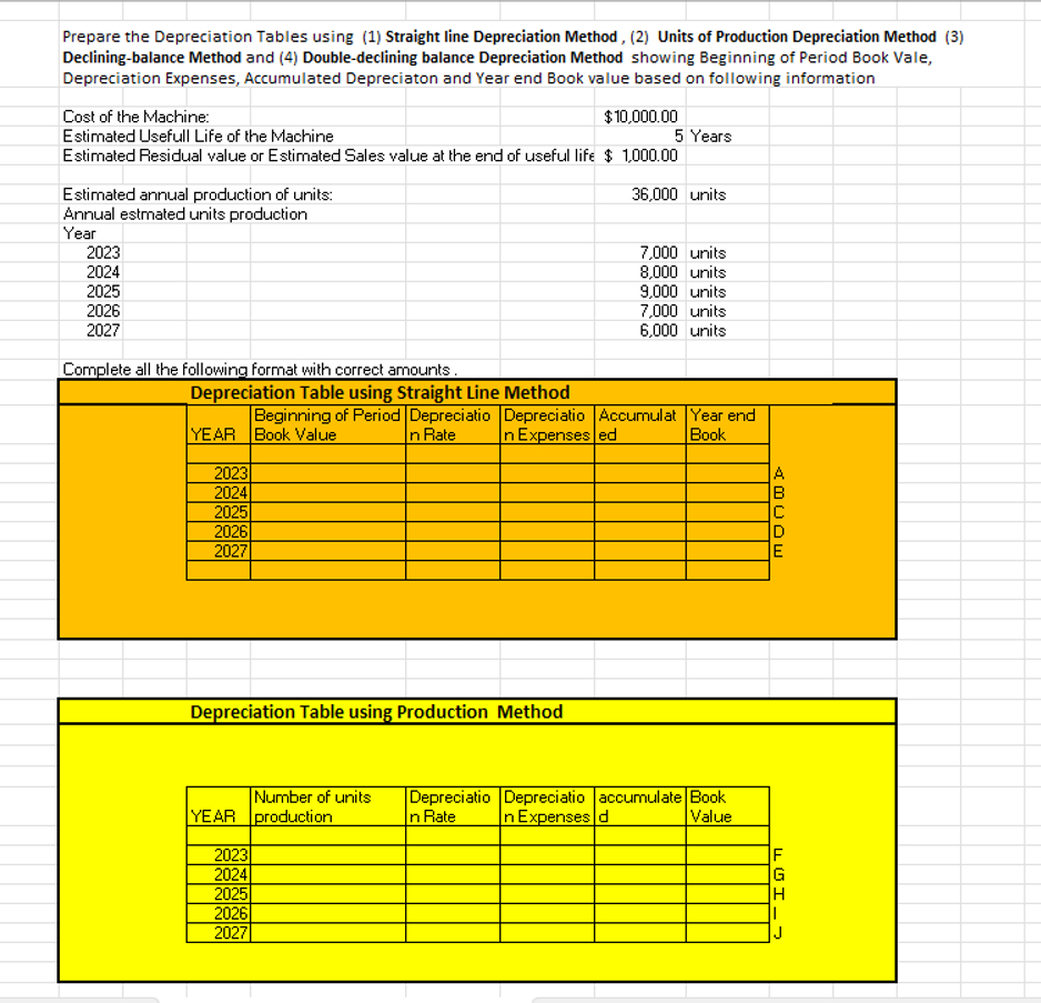 Solved Prepare the Depreciation Tables using (1) ﻿Straight | Chegg.com