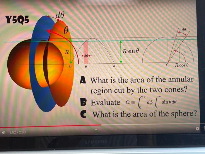 Solved D Y5Q5 0 R Rsin De 0 7T 0 Rcos A What Is The Area Chegg
