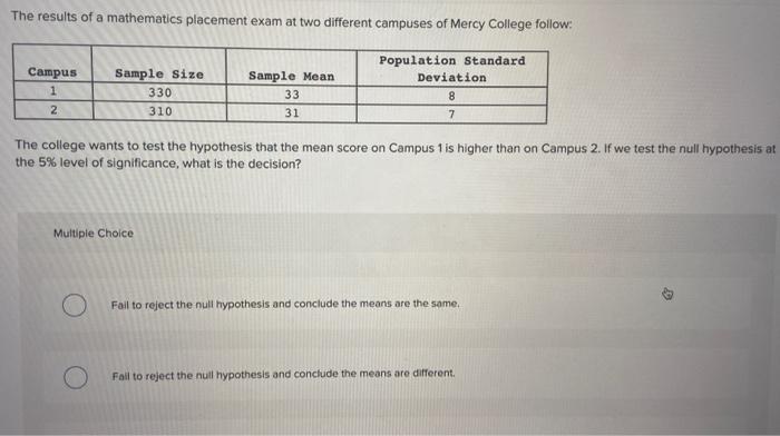 Solved The results of a mathematics placement exam at two | Chegg.com