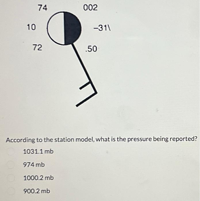 Solved According the the station model, what is the wind | Chegg.com