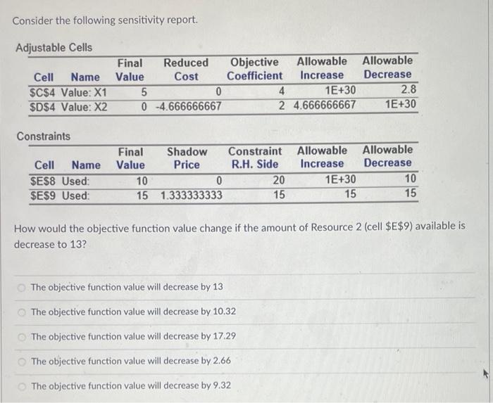 Solved Consider the following sensitivity report. Adjustable | Chegg.com Solved Consider the following sensitivity report. Adjustable | Chegg.com