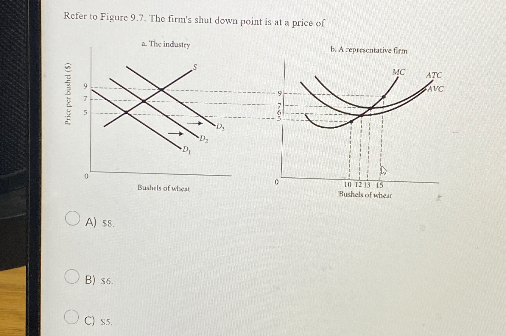 Solved Refer to Figure 9.7. ﻿The firm's shut down point is | Chegg.com