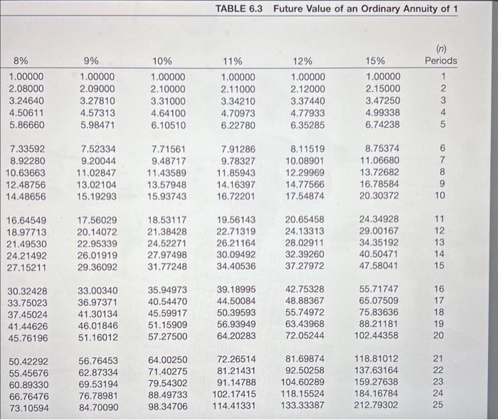 TABLE 6.2 Present Value of 1 (Present Value of a | Chegg.com