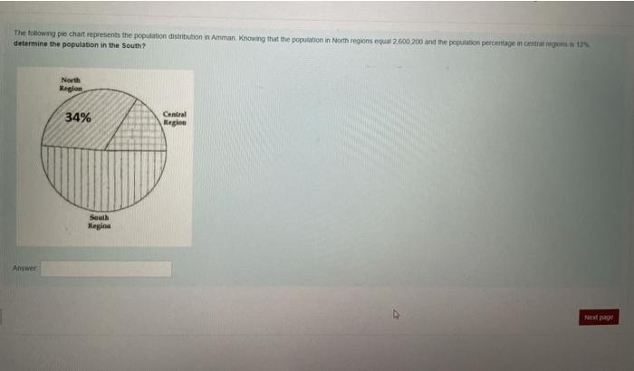Solved The following pie chart represents the population | Chegg.com