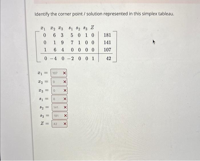 Solved Identify the corner point / solution represented in | Chegg.com