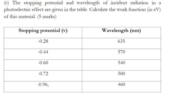 Solved © The stopping potential and wavelength of incident | Chegg.com