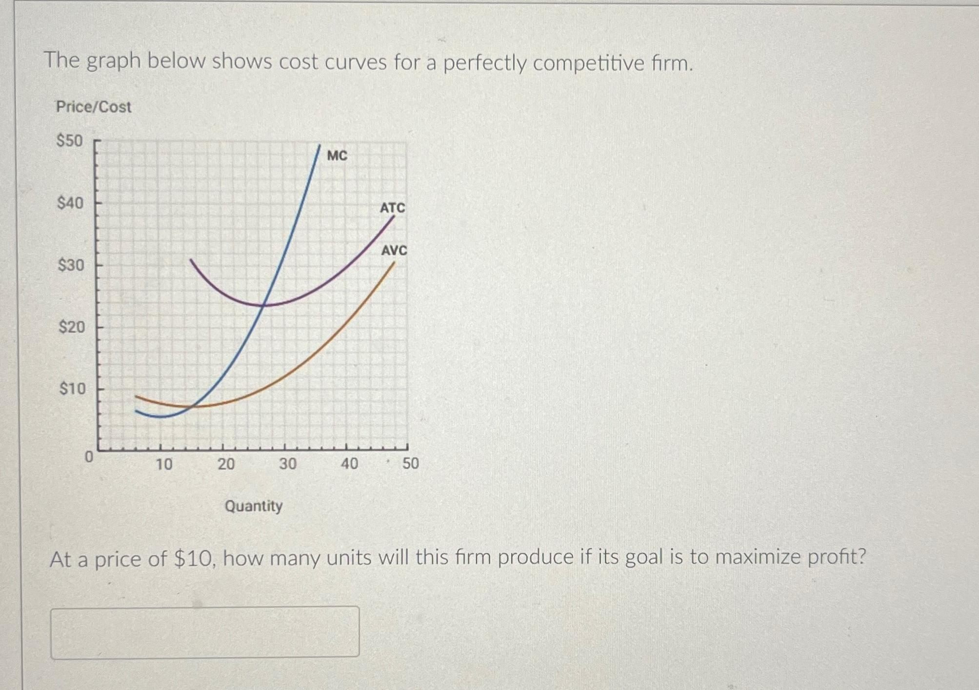 Solved The graph below shows cost curves for a perfectly | Chegg.com