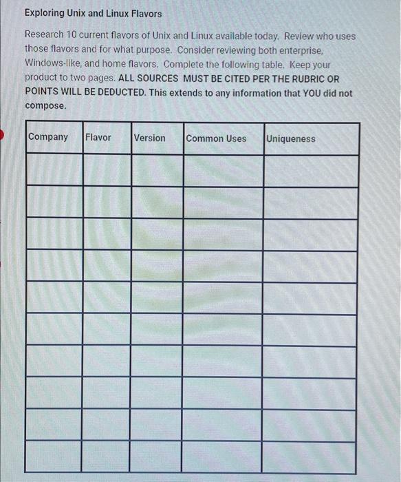 Solved Exploring Unix and Linux Flavors Research 10 current | Chegg.com