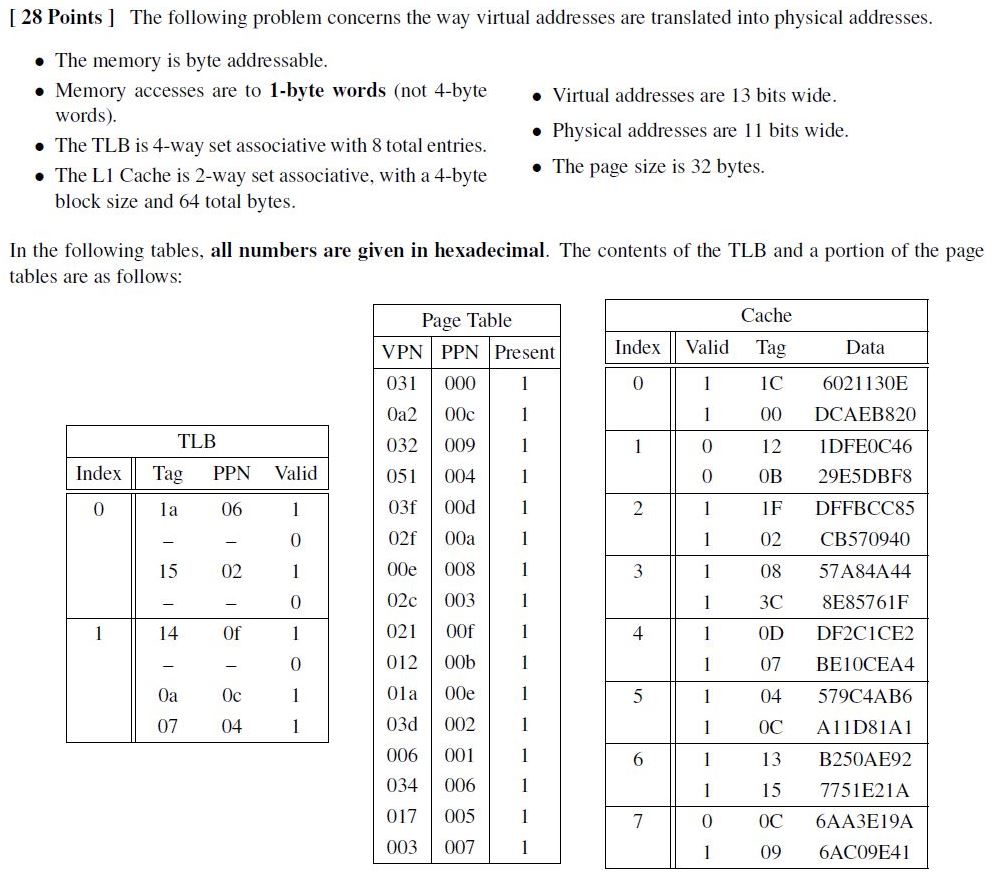 Solved The following problem concerns the way virtual | Chegg.com