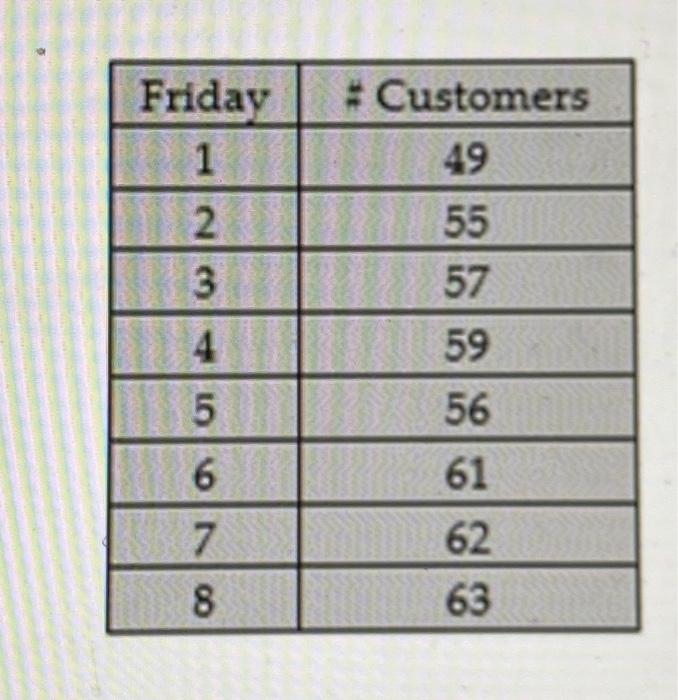 Solved Using The Forecasting Q3 Image Please Answer The