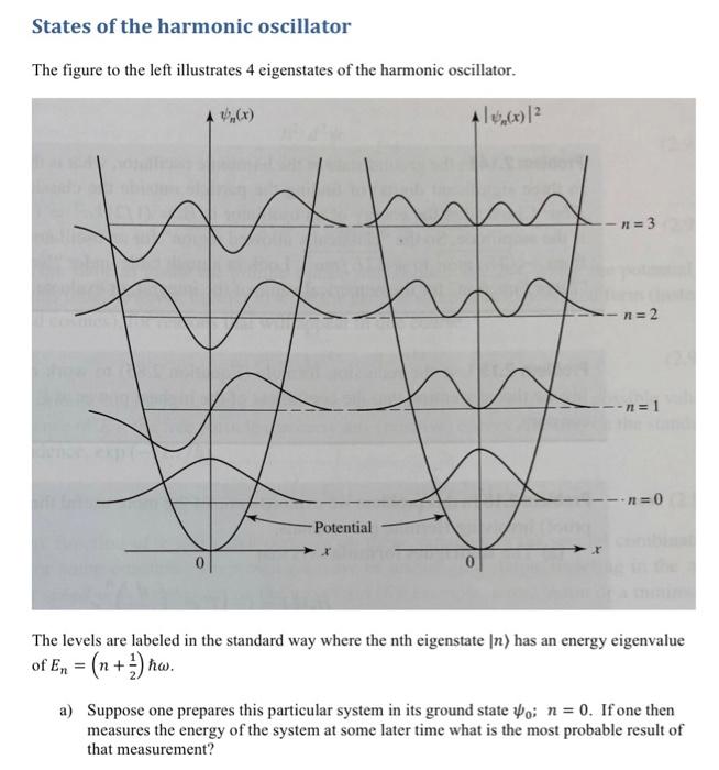 Solved States of the harmonic oscillator The figure to the | Chegg.com
