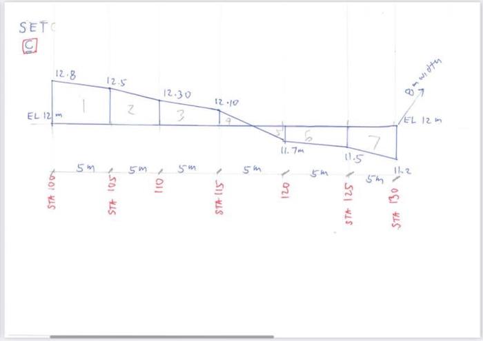 EXERCISE 3 EXCAVATION AND BACKFILL / CONCRETE | Chegg.com