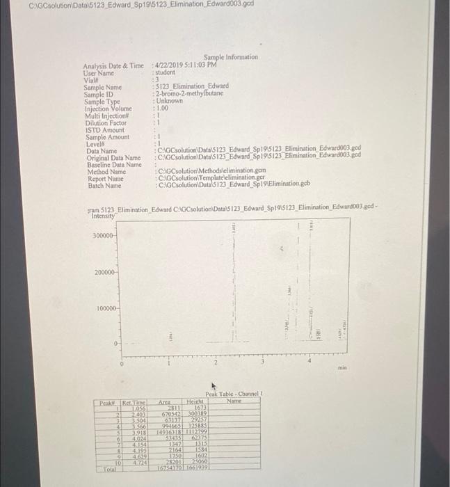 Retention Time (R) (minutes) Sample Type Peak Area % | Chegg.com