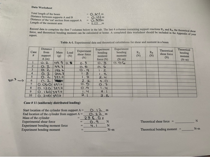 solve for the Ra and Rb values as well as Theoretical | Chegg.com