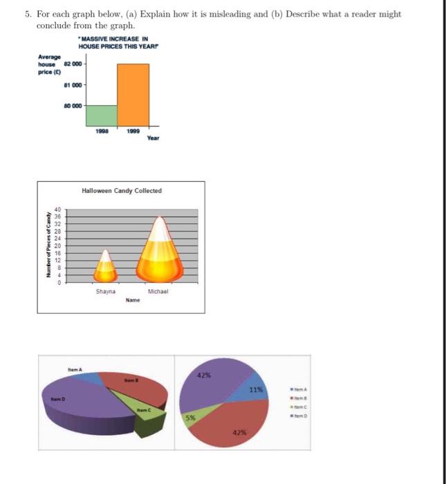 Solved 5. For each graph below, (a) Explain how it is | Chegg.com