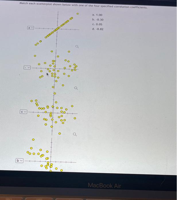 Solved Match each scatterplot shown below with one of the | Chegg.com