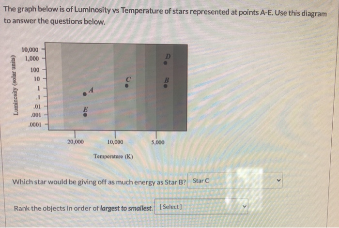 Solved The graph below is of Luminosity vs Temperature of | Chegg.com