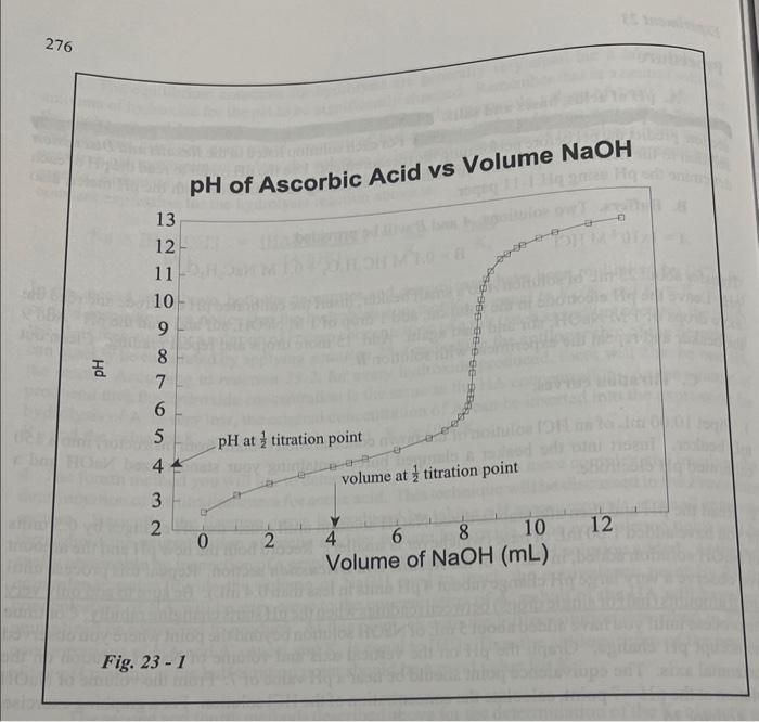 Solved digitally plot pH (vertical axis) versus volume of | Chegg.com