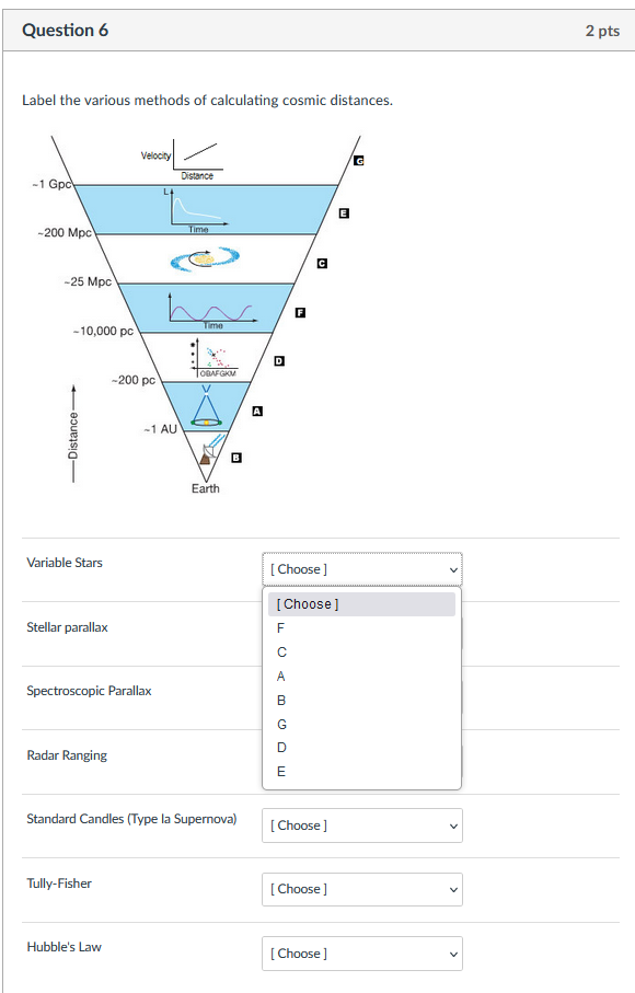 Solved Question 6Label the various methods of calculating | Chegg.com