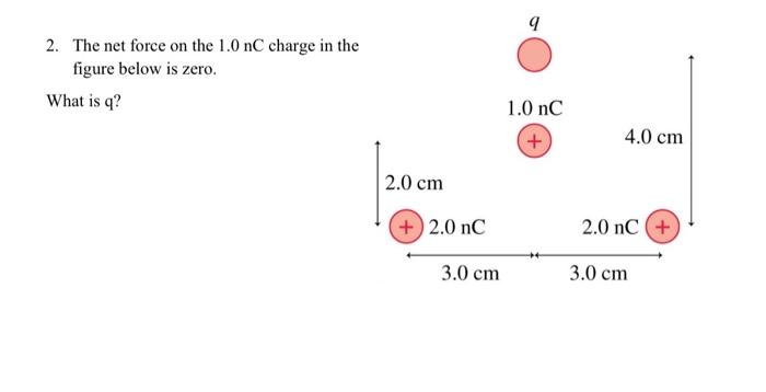 Solved 2. The net force on the 1.0nC charge in th figure | Chegg.com