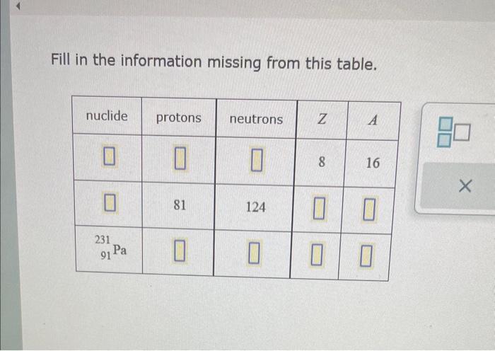 Solved Fill in the information missing from this table. | Chegg.com