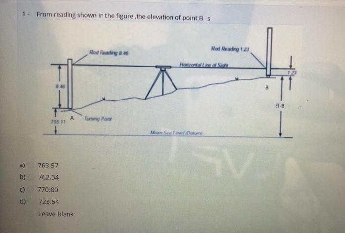 Solved 1 - From reading shown in the figure the elevation of | Chegg.com
