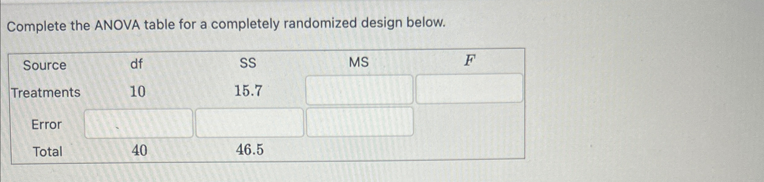 Solved Complete the ANOVA table for a completely randomized | Chegg.com
